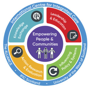 IPCHS - Integrated People-Centred Health Services Events :: IFIC ...